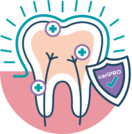 cariPRO™ Enamel Armour for Sensitive Teeth | Smile Brilliant